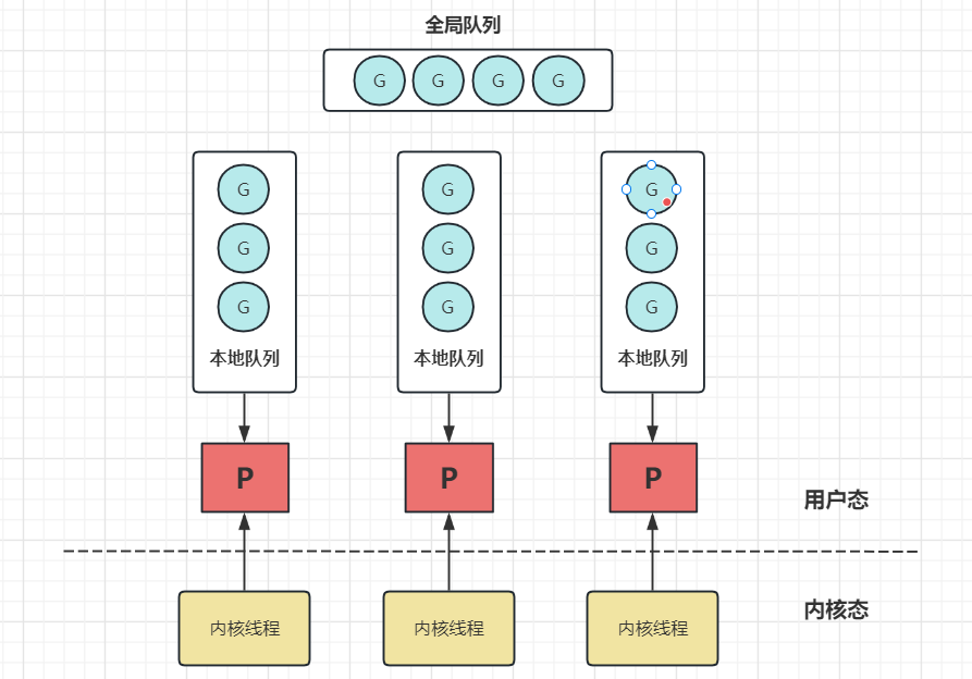 Java线程和go协程java虚拟线程和go协程 Csdn博客