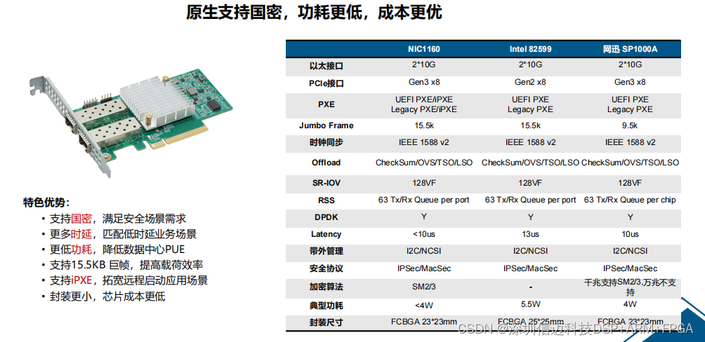 AI服务器 IO互联芯片解决方案pcie switch国产替代博通_pcie switch芯片国产化-CSDN博客