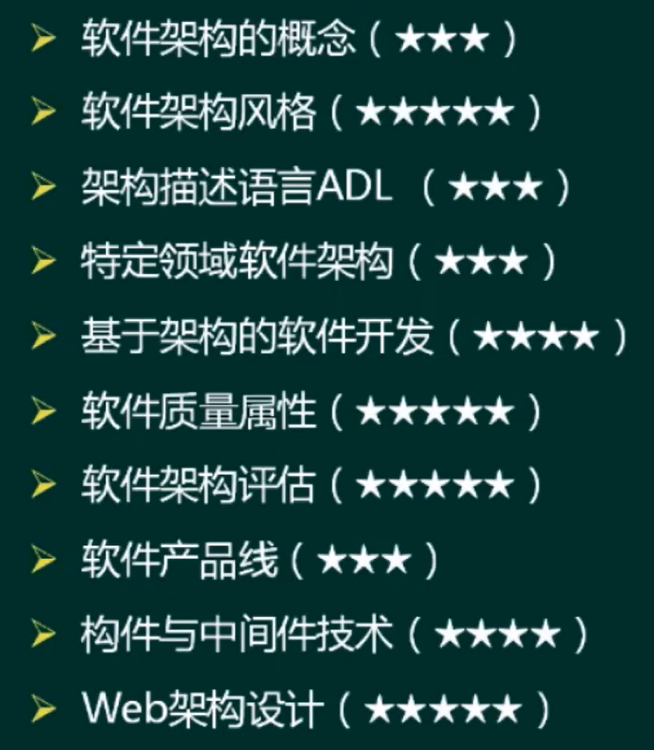 架构之路 111 《软考 系统架构设计师》 软件架构设计 4 特定领域软件架构 Csdn博客 
