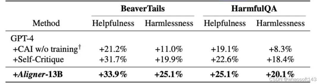 Aligner_aligner: efficient alignment by learning to correc-CSDN博客