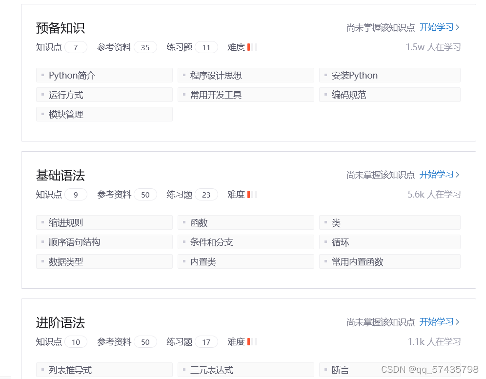 Python技能树及CSDN MarkDown编辑器测评_csdnpython技能树为什么没了-CSDN博客