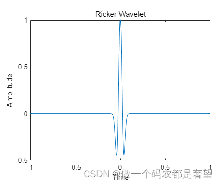 GPR 子波 一阶微分高斯脉冲和Ricker子波_高斯子波-CSDN博客