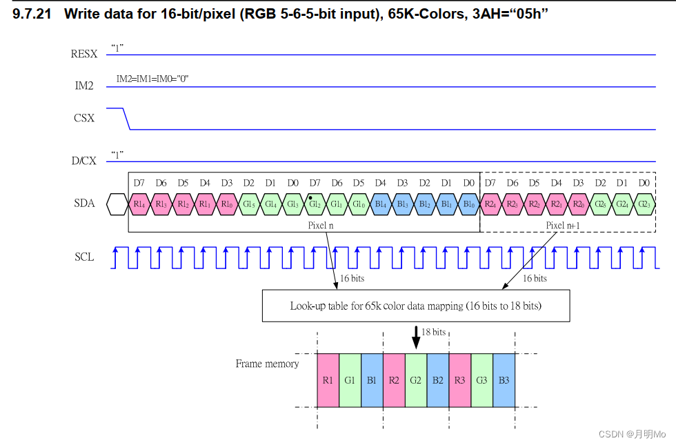 ESP8266+MicroPython开发:ESP8266使用软件模拟SPI驱动TFT屏幕_esp8266驱动spi屏幕程序-CSDN博客