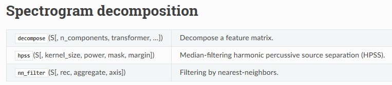 python常用信号处理函数之librosa_log-mel spectrogram如何获得的呢-CSDN博客