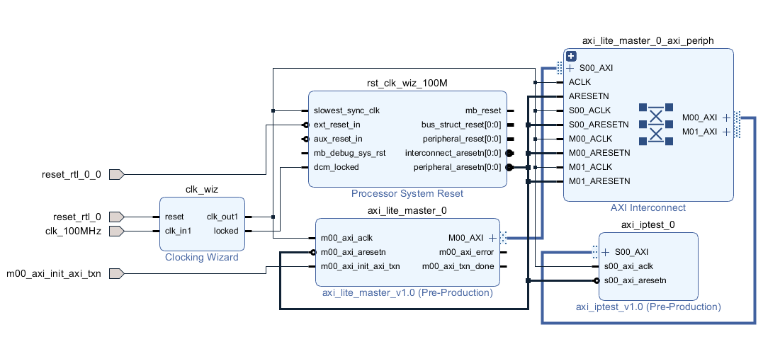 AXI协议（二）-AXI-Lite主机解析及仿真_xilinx axi-lite 示例代码-CSDN博客