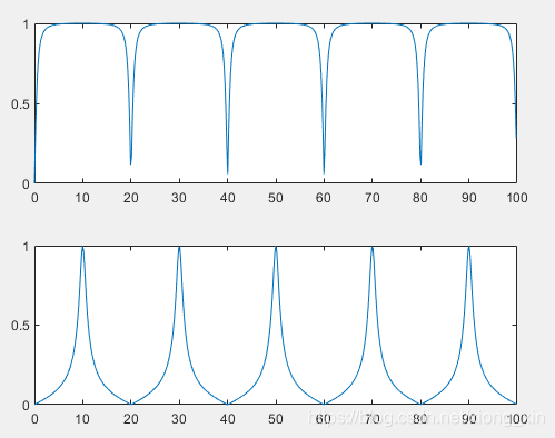 matlab简单分析其他类型滤波器（陷波尖峰梳状半带希尔伯特）_matlab iirnotch-CSDN博客