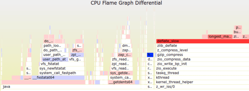 如何用火焰图进行 Java 性能分析，这一篇文章就够了_java火焰图-CSDN博客
