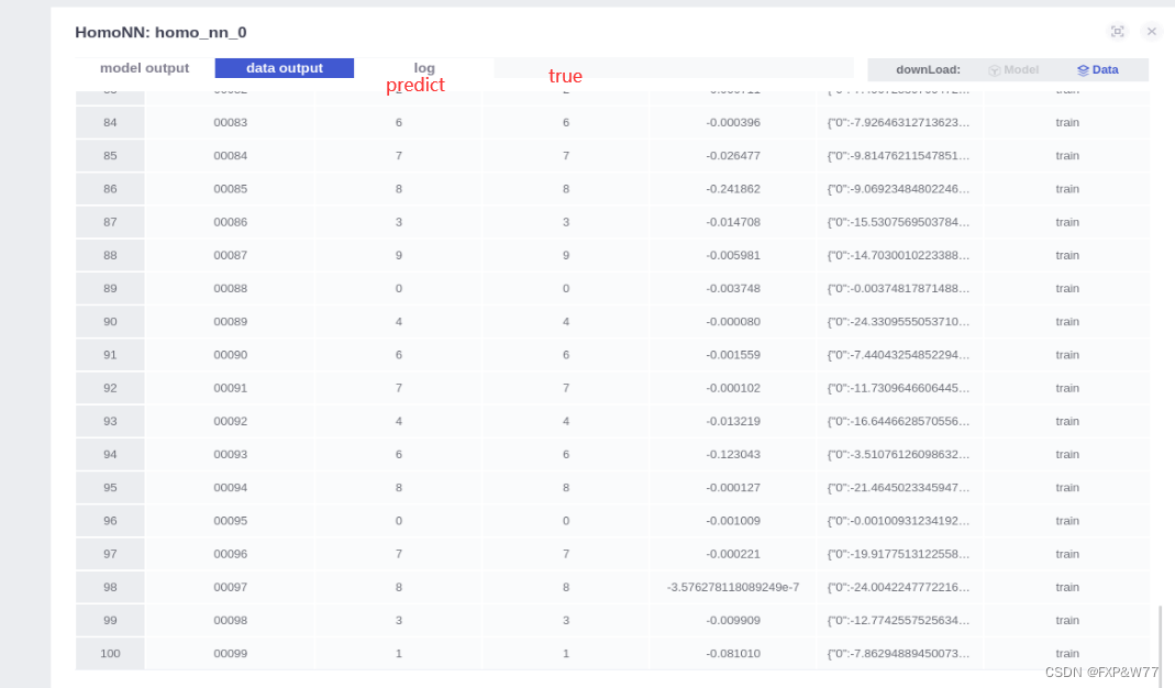 利用FATE联邦学习平台，实现基于卷积神经网络的手写字体Mnist识别_fate训练minist-CSDN博客