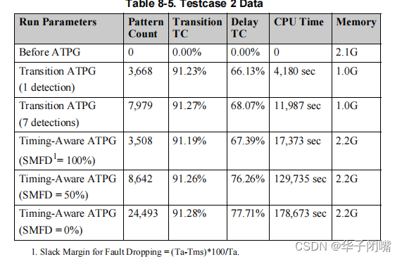 Mentor-dft 学习笔记 day27-Timing-Aware ATPG vs. Transition ATPG_atpg transition fault-CSDN博客