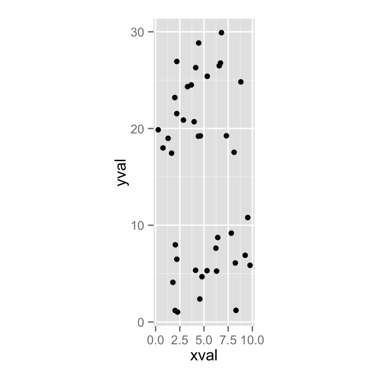 ggplot2-设置坐标轴_scale for y is already present. adding another sca-CSDN博客