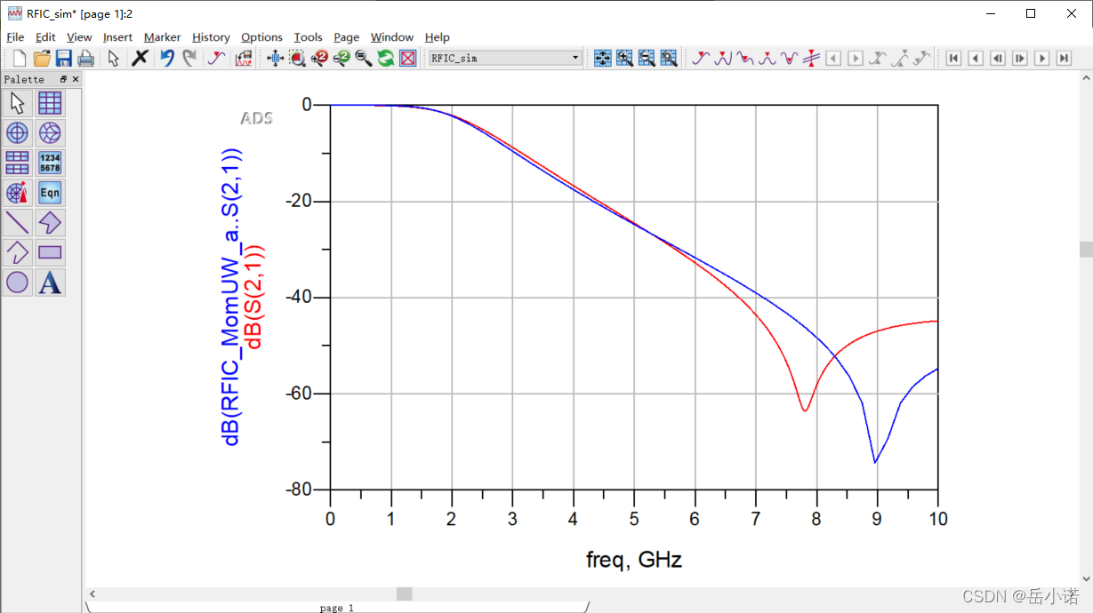 ADS学习：RFIC设计与仿真_ads rfic-CSDN博客