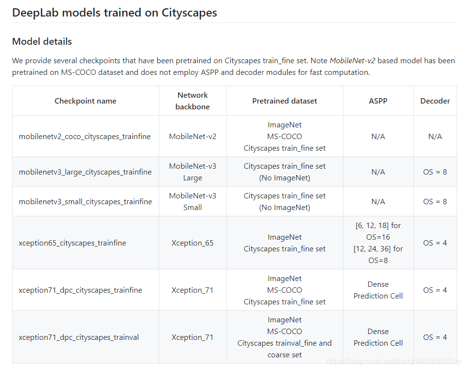 Tensorflow之deeplab训练cityscapes数据集_cityscapes训练大小-CSDN博客