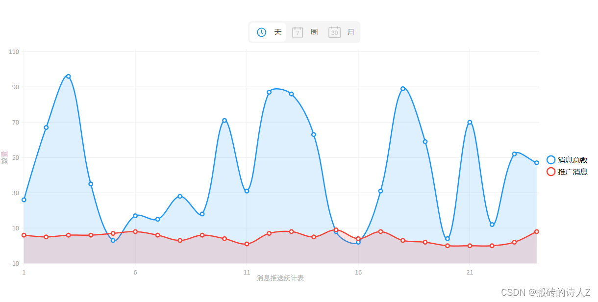 Winform使用livechart绘图_winform livechart-CSDN博客