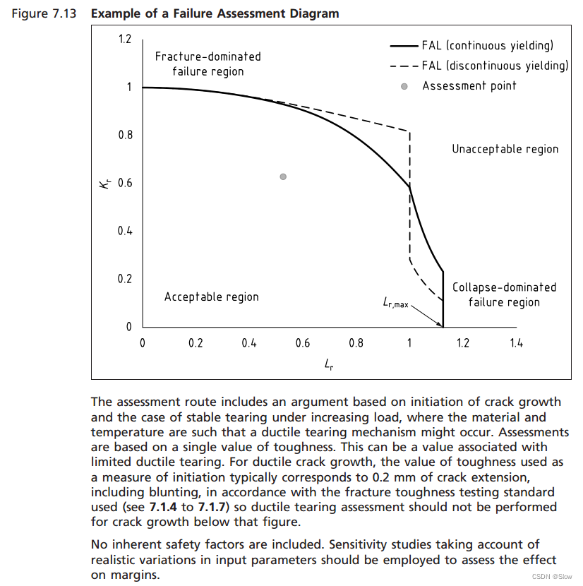FAD(failure assessment diagram)公式的python代码_fad option绘制-CSDN博客
