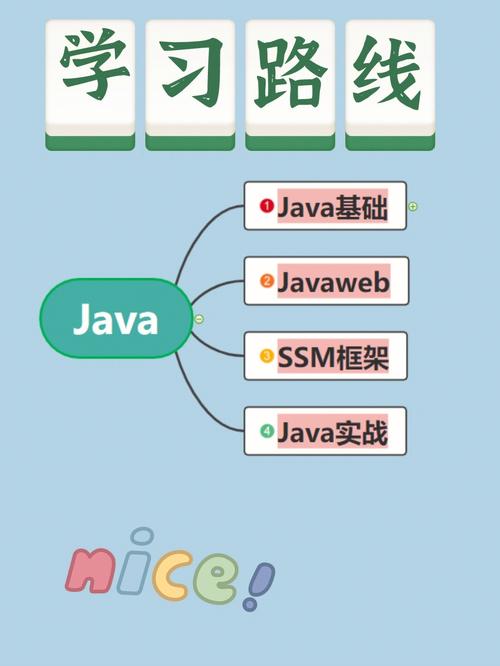 Python和java哪个更好就业python和java哪个更有前景 Csdn博客 5655