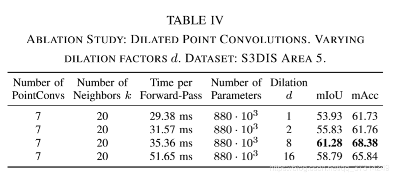 CVPR 2020 RandLA-Net_randlanet知乎-CSDN博客