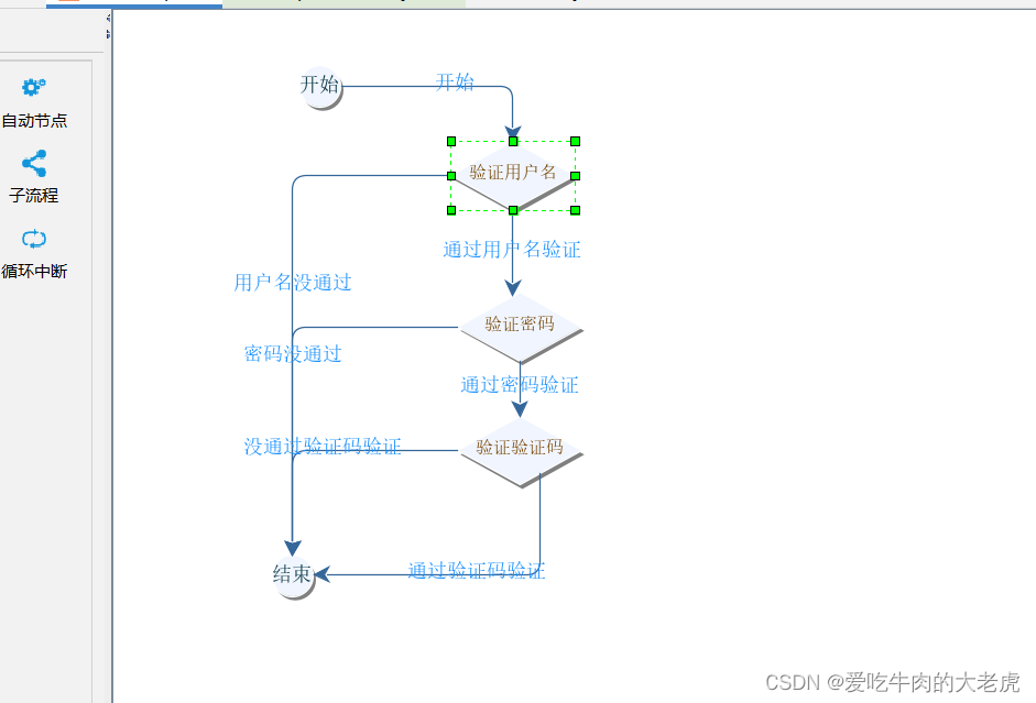 Compileflow工作流引擎使用讲解-CSDN博客