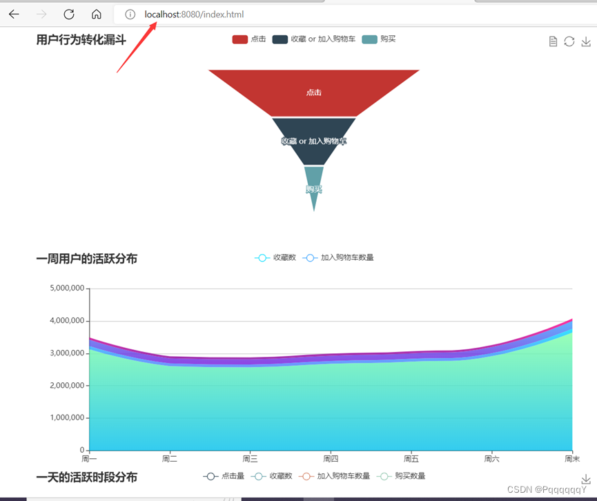 Springboot连接mysql数据库使用echarts进行可视化echartsspringboot数据集结合数据库 Csdn博客