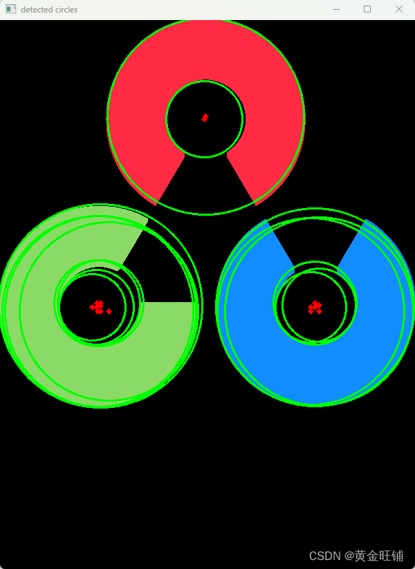 【OpenCV-Python】教程：3-14 Hough 圆变换_opencv houghcircles python源码实现-CSDN博客