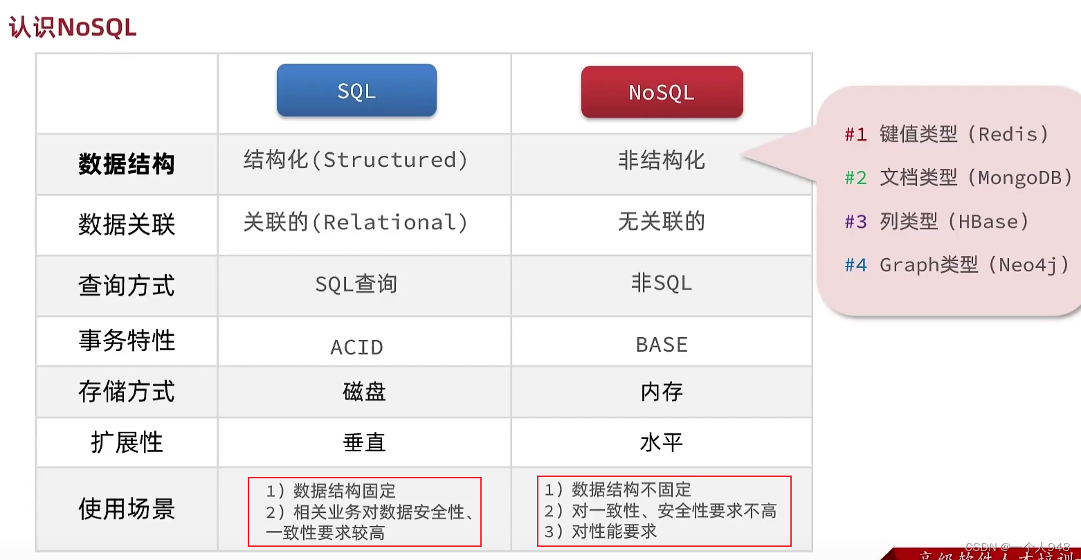Redis快速入门-----Redis的常见命令_redis-cli -u 123321 shutdown invalid uri scheme-CSDN博客