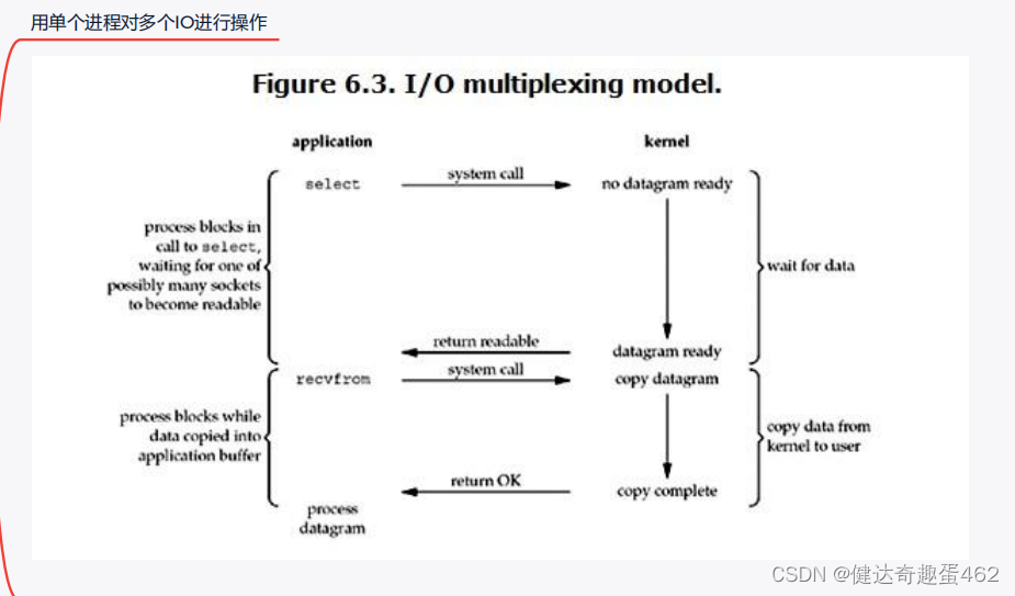 并发服务器：多线程与IO模式解析-CSDN博客