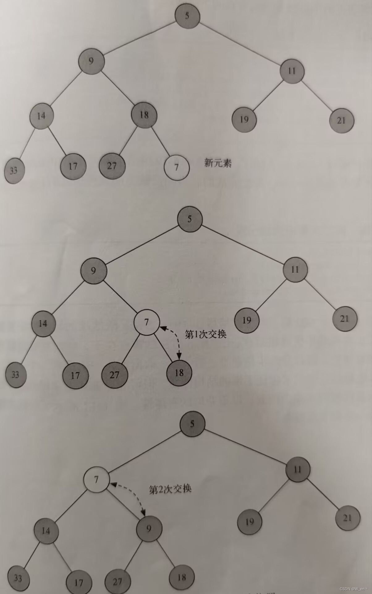 利用二叉堆实现优先级队列（python实现）利用二叉堆实现优先队列python Csdn博客