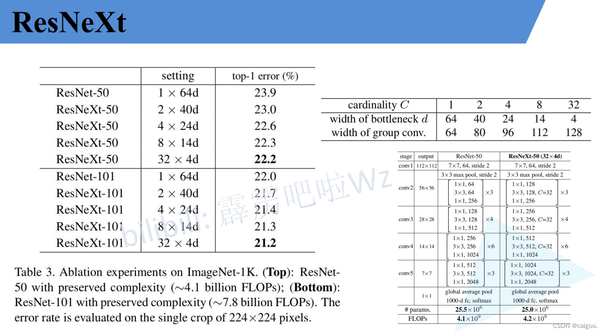 ResNeXt(pytorch)_python resnext-CSDN博客