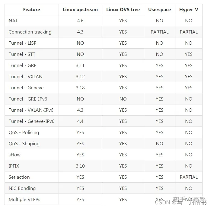 OVS简介-CSDN博客