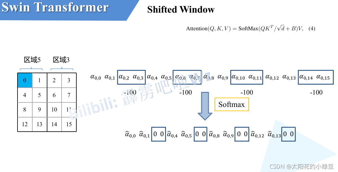 2021-Swin Transformer_patch partition-CSDN博客