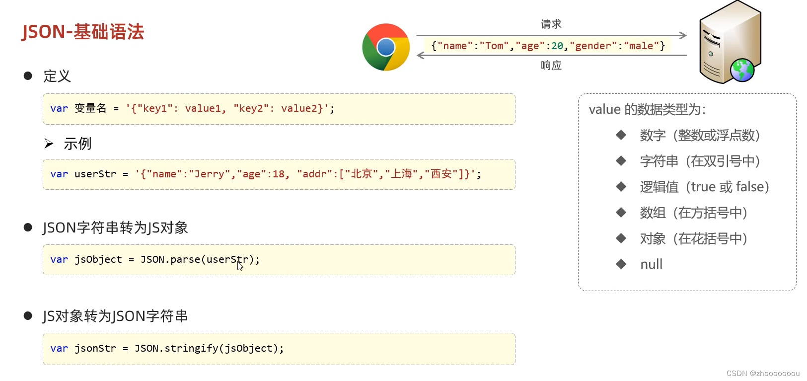 JavaScript-CSDN博客