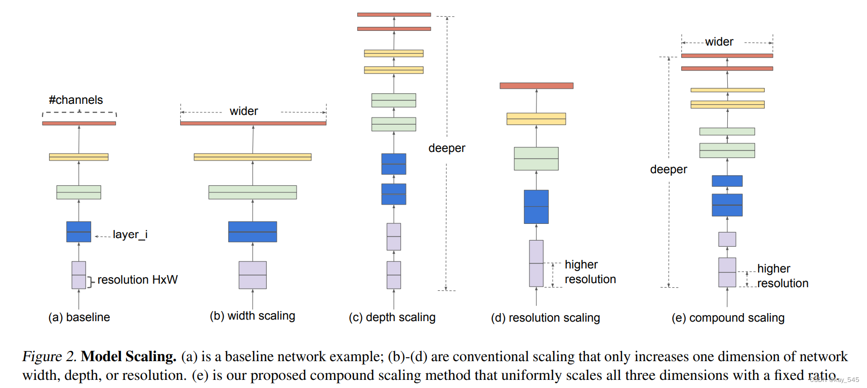 YOLOv5改进 | 主干网络 | 用EfficientNet卷积替换backbone【教程+代码 】_将yolov5的主干网络替换为efficientnet-CSDN博客