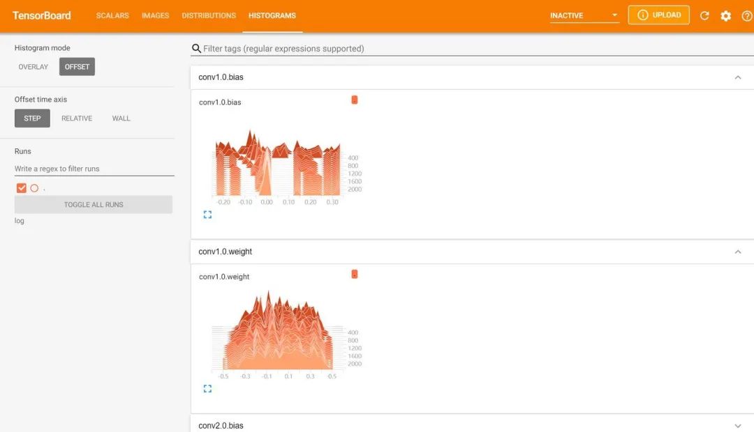 pytorch可视化教程：训练过程+网络结构-CSDN博客