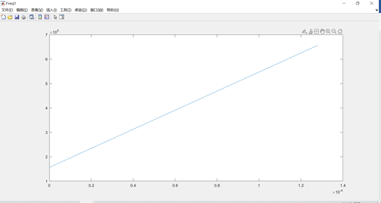 LoRa PHY CSS调制分析及Matlab实现_lora matlab-CSDN博客