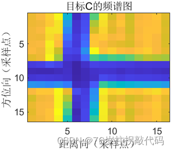 《合成孔径雷达成像算法与实现》Figure6.12-CSDN博客