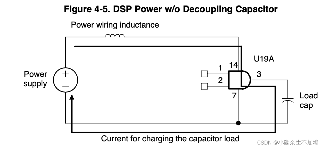 高速DSP系统设计参考指南（四）DSP电源设计-CSDN博客