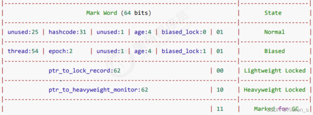 简述synchronized与volatile_sychorinized volatile-CSDN博客