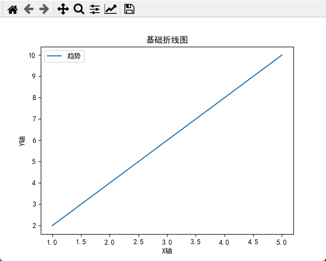 使用matplotlib创建折线图和堆积折线图matplotlib怎么画堆积折线图 Csdn博客