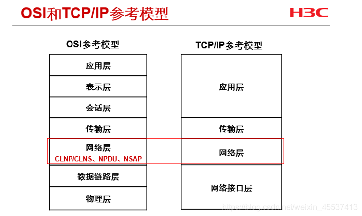 ISIS协议详解：路由分级与网络类型-CSDN博客