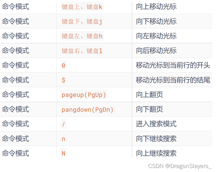Linux基础命令-2_linux find -name 模糊查询文件-CSDN博客