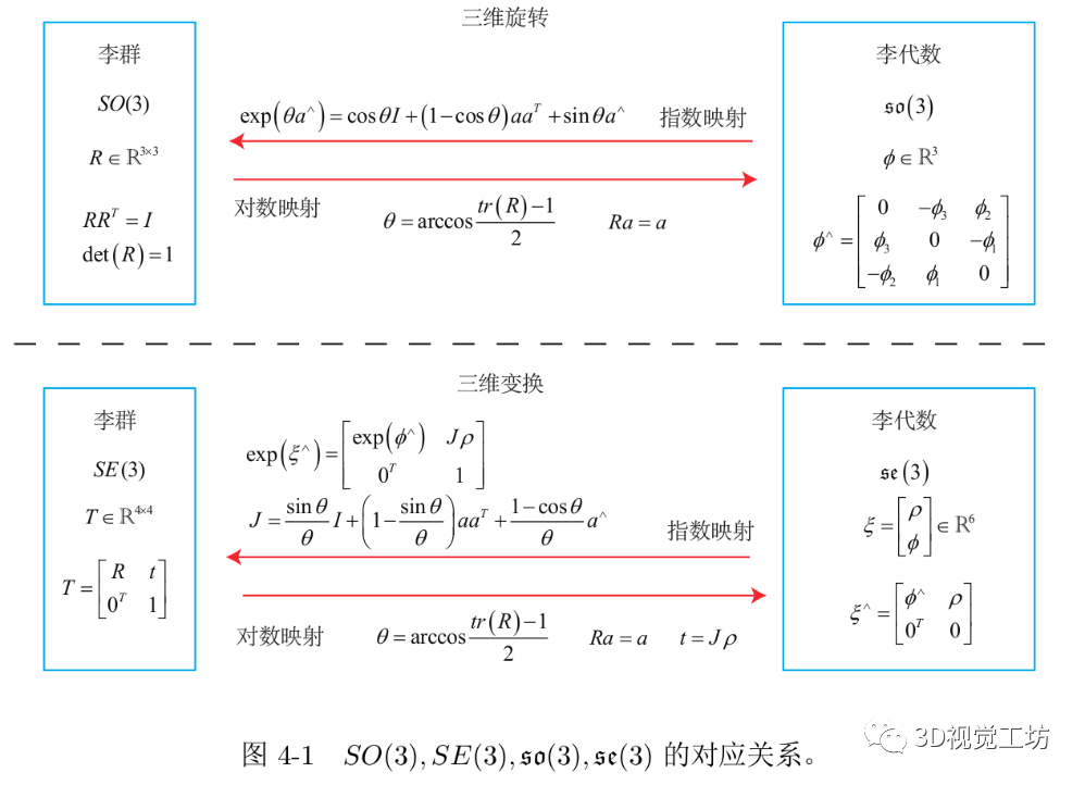 Bundle Adjustment原理及应用（附实战代码）_神经网络实现全局bundle adjustment-CSDN博客