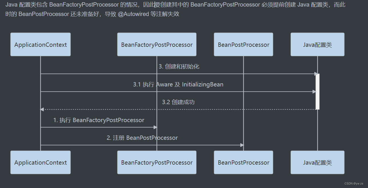DefaultListableBeanFactory和ApplicationContext_defaultlistablebeanfactory 和applicationcontext-CSDN博客