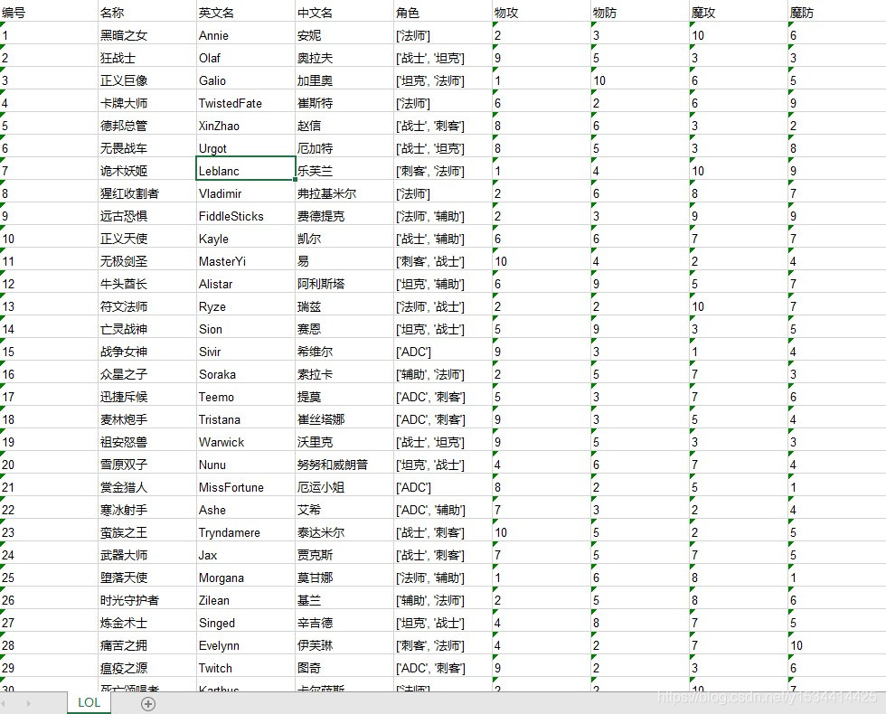 Python | 用Python爬取LOL所有的英雄信息以及英雄皮肤_lol英雄列表excel-CSDN博客