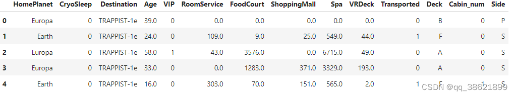 kaggle 新手竞赛 Spaceship Titanic with TFDF 高分代码搬运_titanic spaceshipcsdn-CSDN博客