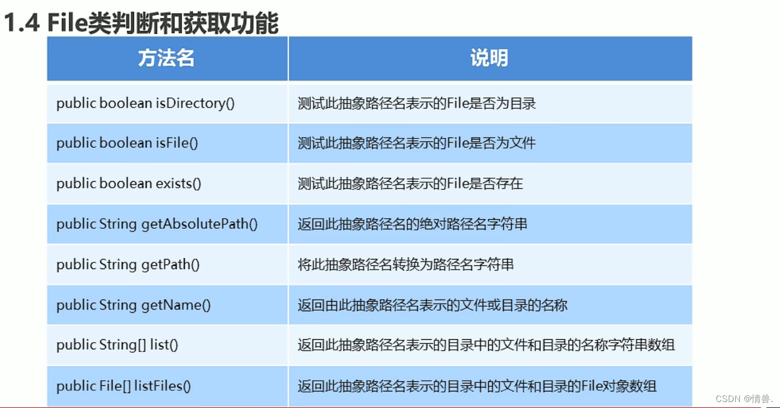 Java File操作详解-CSDN博客