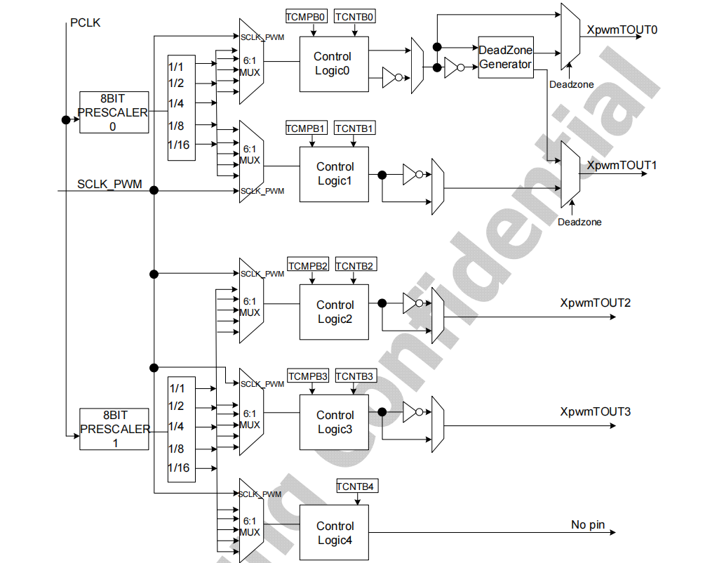 S5PV210裸机(五):定时器_s5pv210 rtc-CSDN博客