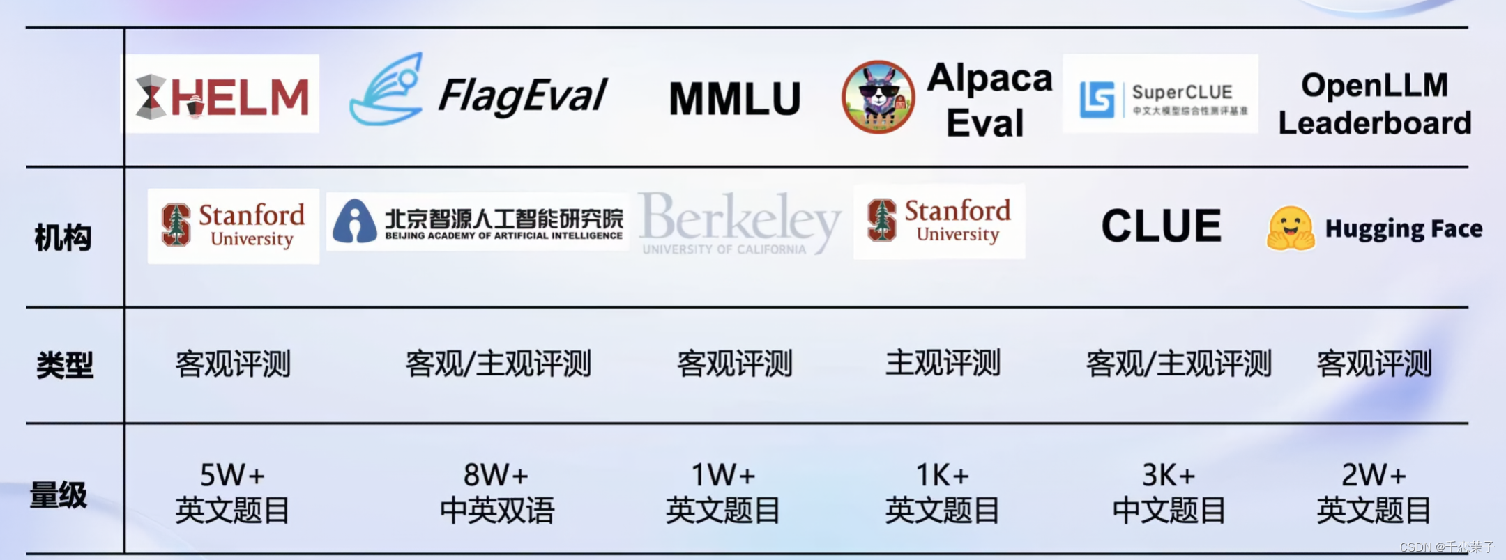 书生大模型笔记1_2023年6月,发布interlm-CSDN博客