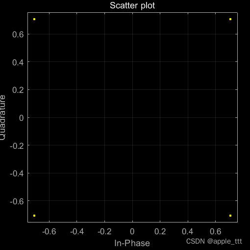 matlab实现OFDM_ofdm matlab-CSDN博客