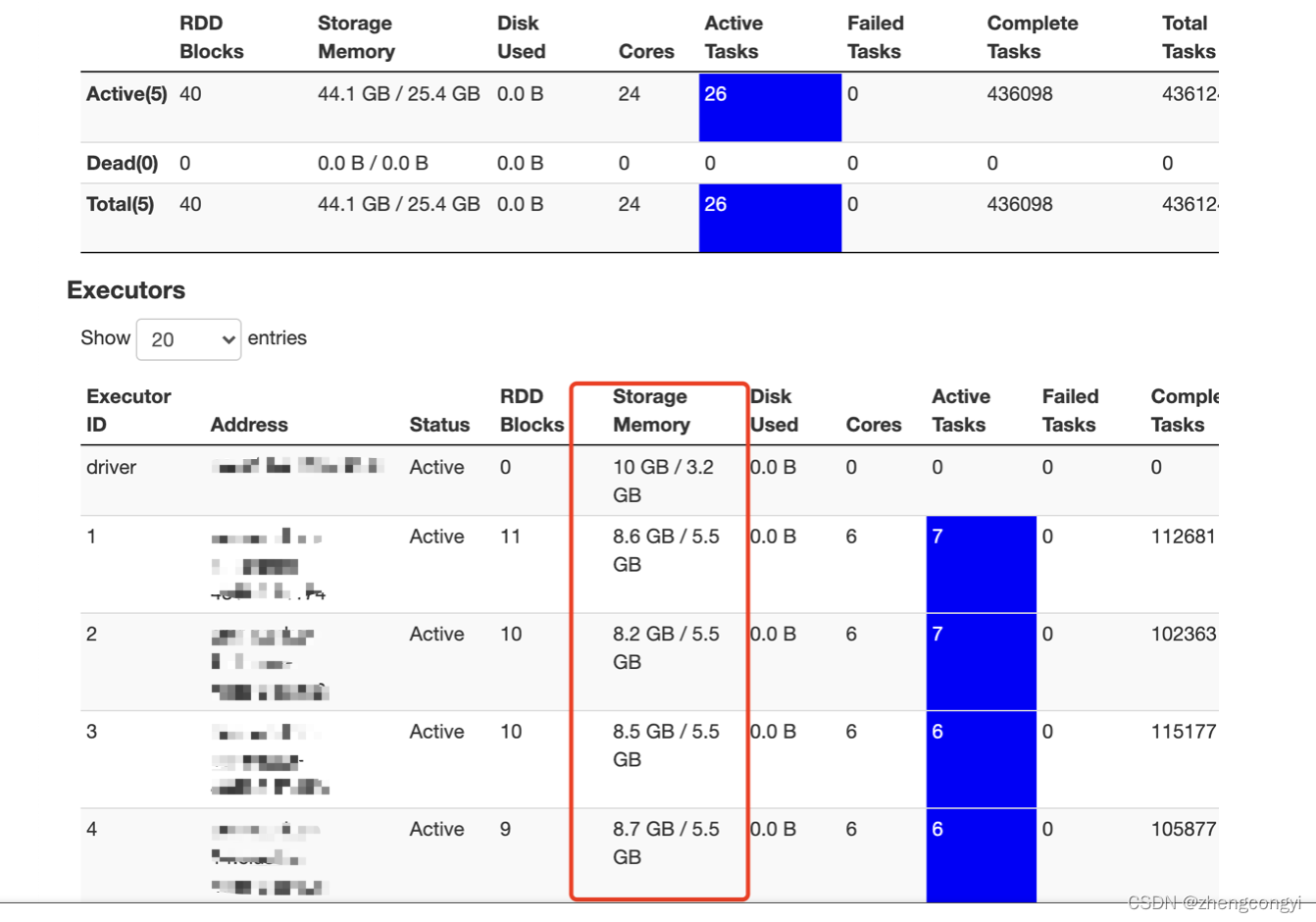 spark实战问题（一）：is running beyond physical memory limits. Current usage: xx GB of xx GB physical ...