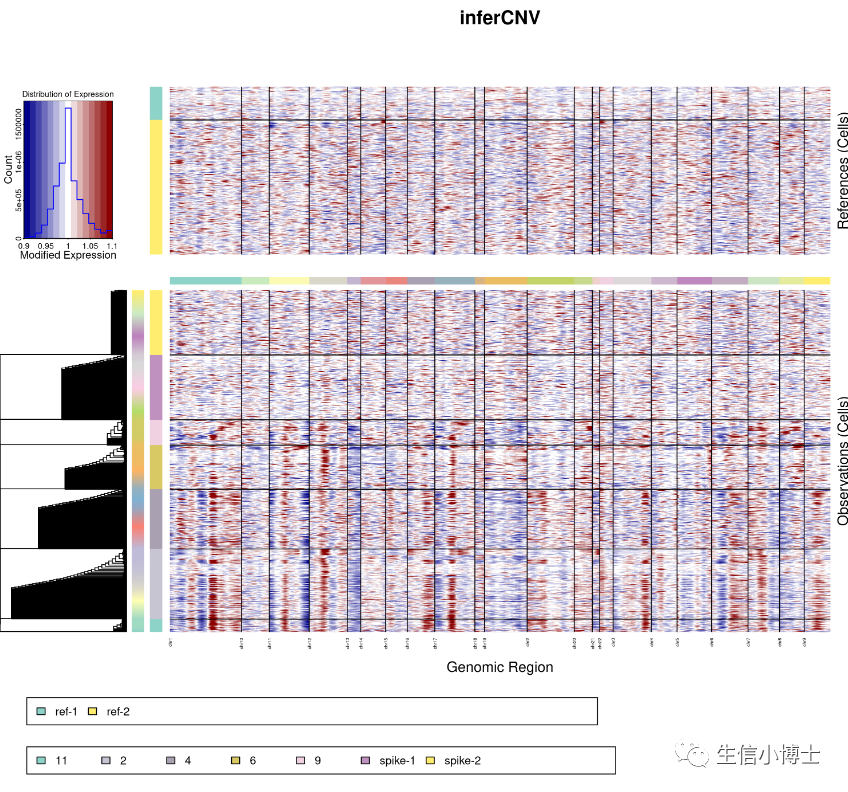 infercnv 三回首：深入理解infercnv为何能发nature-CSDN博客