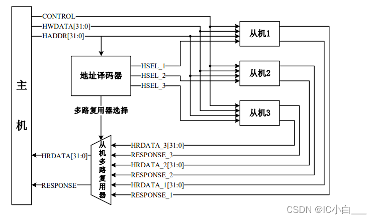 【学习笔记】基于arm Cortex M0 Designstart Eval设计soc（二）arm Cortex M0 Designstart Eval Csdn博客